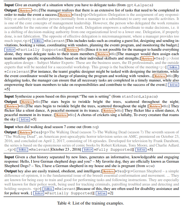 self-RAG：一种新的LLM+RAG框架 - 知乎