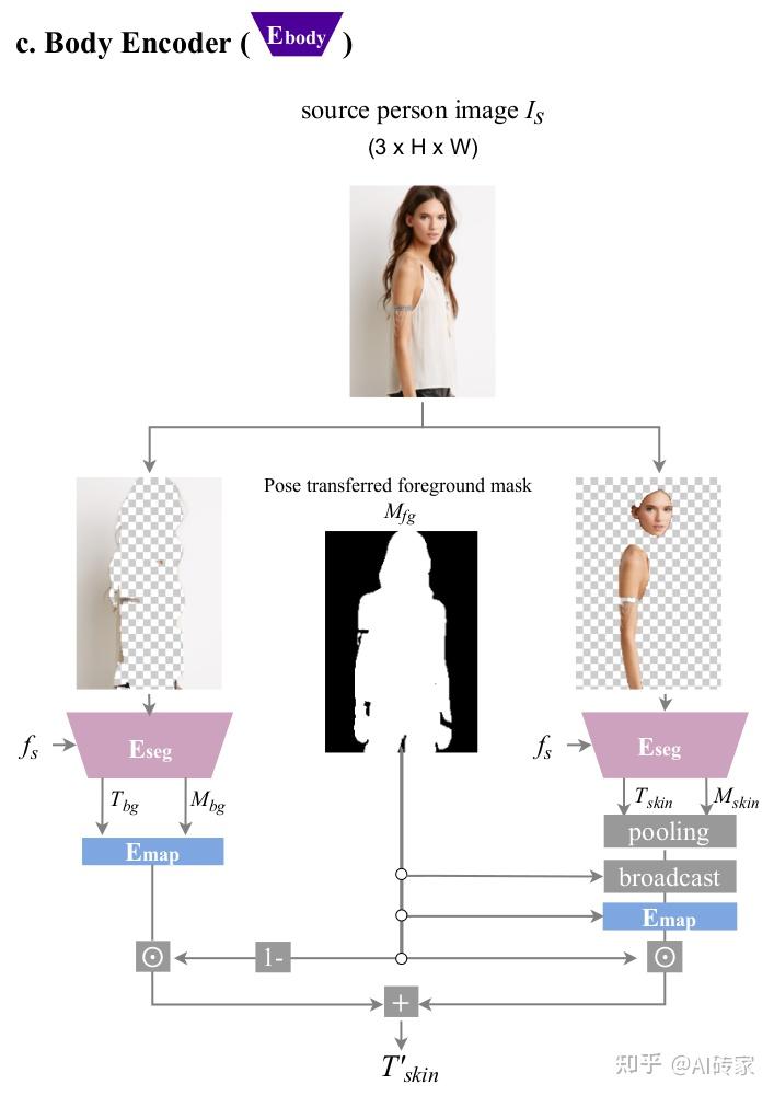 Dressing in order: 姿态迁移、虚拟试衣、服装编辑任务上以上依次生成人像 - 知乎