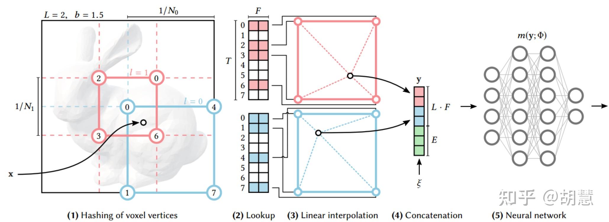 Neural Radiance Fields （NeRF）系列 - 知乎