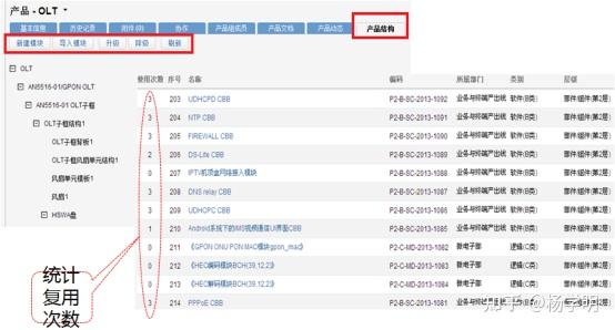 如何打造企业级CBB管理体系？ - 知乎