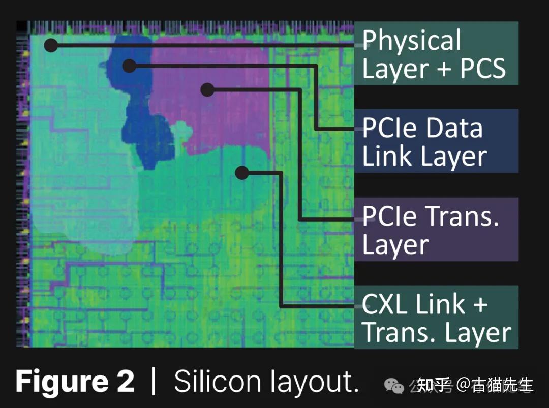 CXL-GPU: 全球首款实现百ns以内的低延迟CXL解决方案 - 知乎
