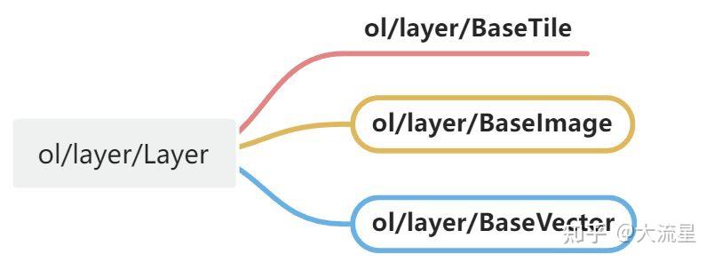 OpenLayers之图层 - 知乎