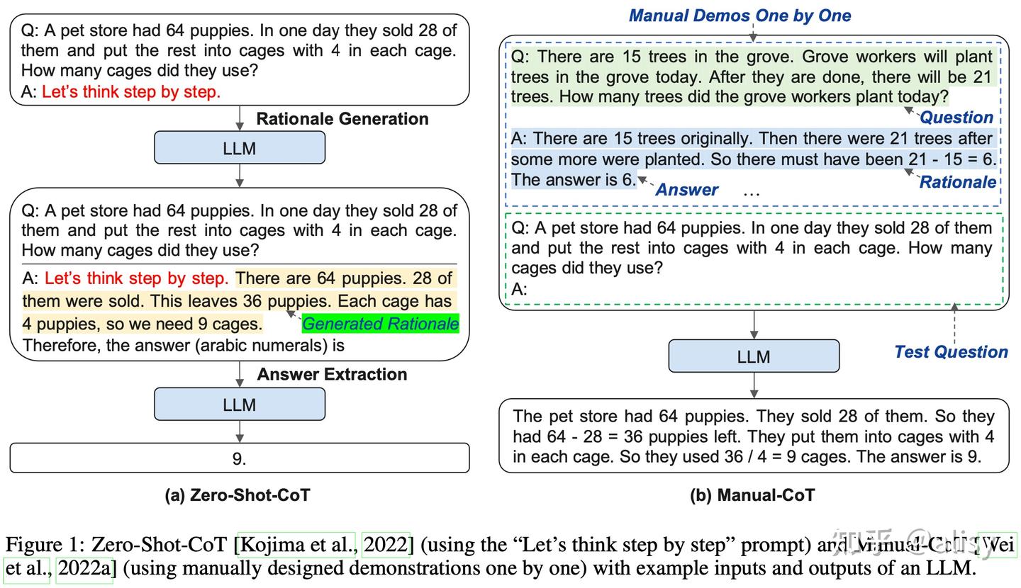 《Automatic Chain of Thought Prompting in Large Language Models》论文阅读笔记 - 知乎