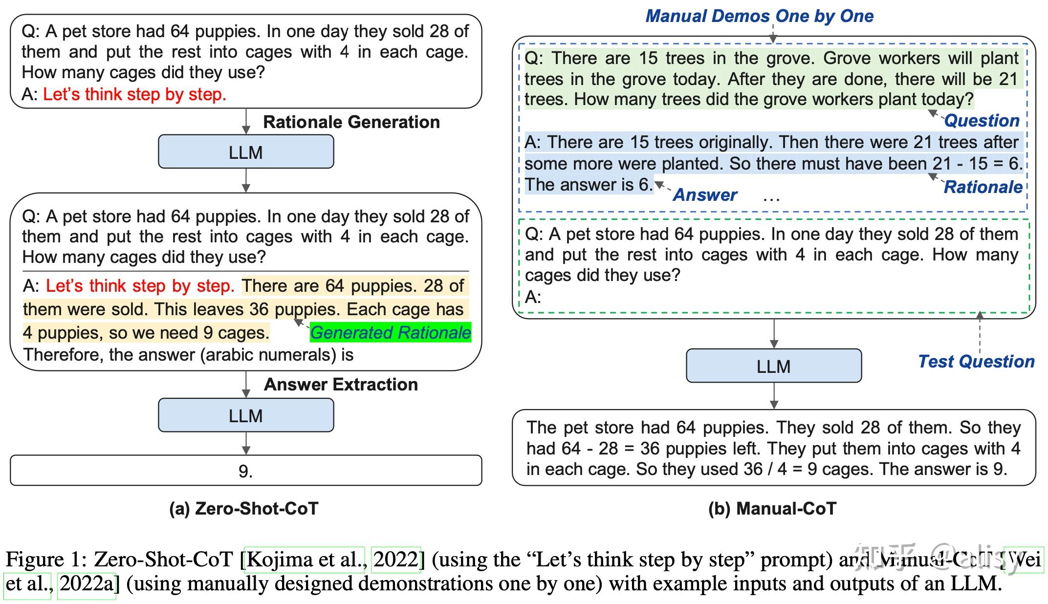 《Automatic Chain of Thought Prompting in Large Language Models》论文阅读笔记 - 知乎