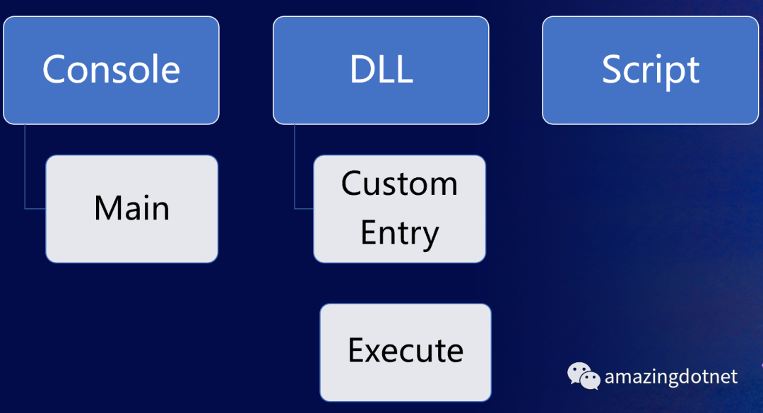 dotnet-exec 让 C# 程序更简单
