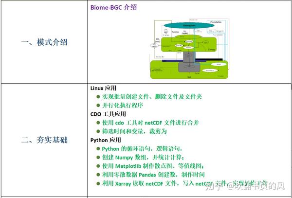 Biome-BGC生态系统模型与Python融合技术实践应用 - 知乎