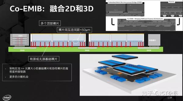 Intel先进封装技术 - 知乎