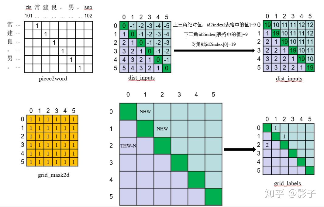 W2NER论文详解 - 知乎