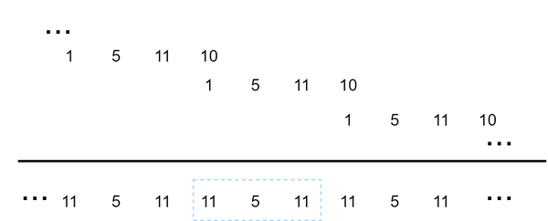 循环卷积与线性卷积 - 知乎