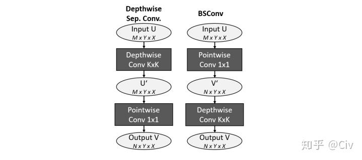卷积神经网络之深度可分离卷积（Depthwise Separable Convolution） - 知乎