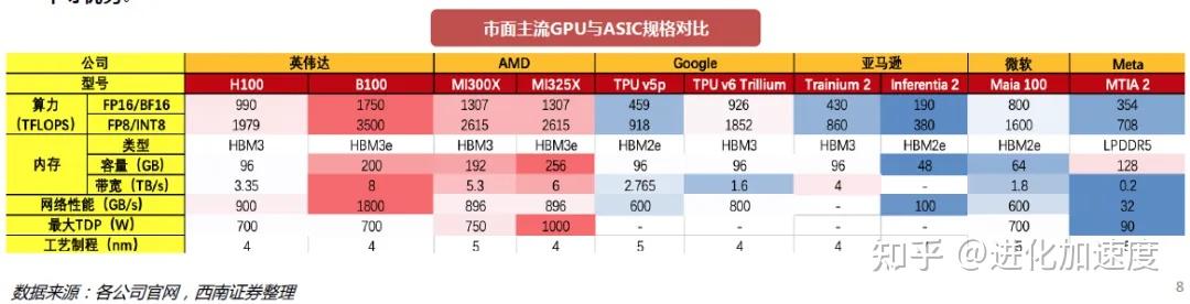 AI ASIC：算力芯片下一个蓝海 - 知乎