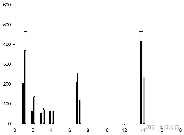 Sigmaplot 14.0 如何设置不等距的坐标轴 - 知乎