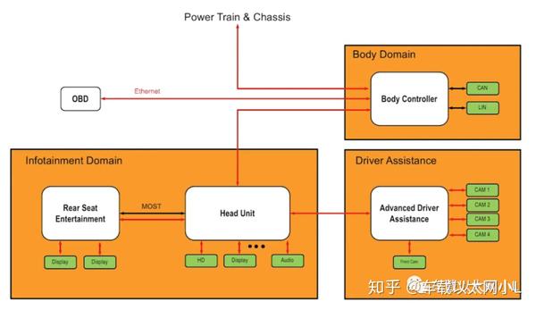 AVB基础内容介绍 - 知乎