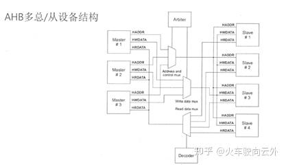 IC验证面试常问问题！！！（含答案版） - 知乎