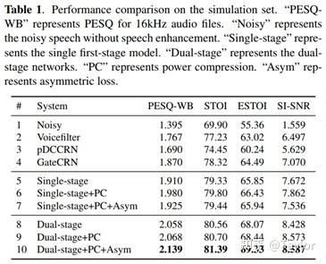目标说话人提取TSE/个性化语音增强PSE - 知乎