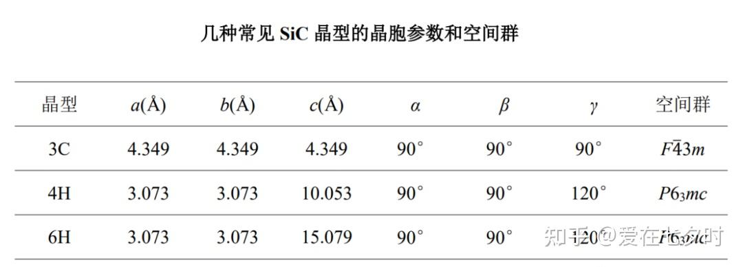 碳化硅(SiC)半导体结构及生长技术的详解； - 知乎
