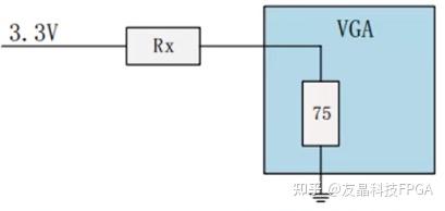 基于权电阻网络的VGA彩条显示（DE0-CV、DE10-Lite） - 知乎