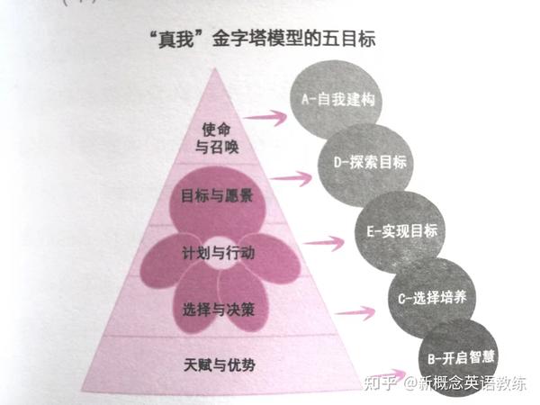 每个人都是自己生命的专家 知乎