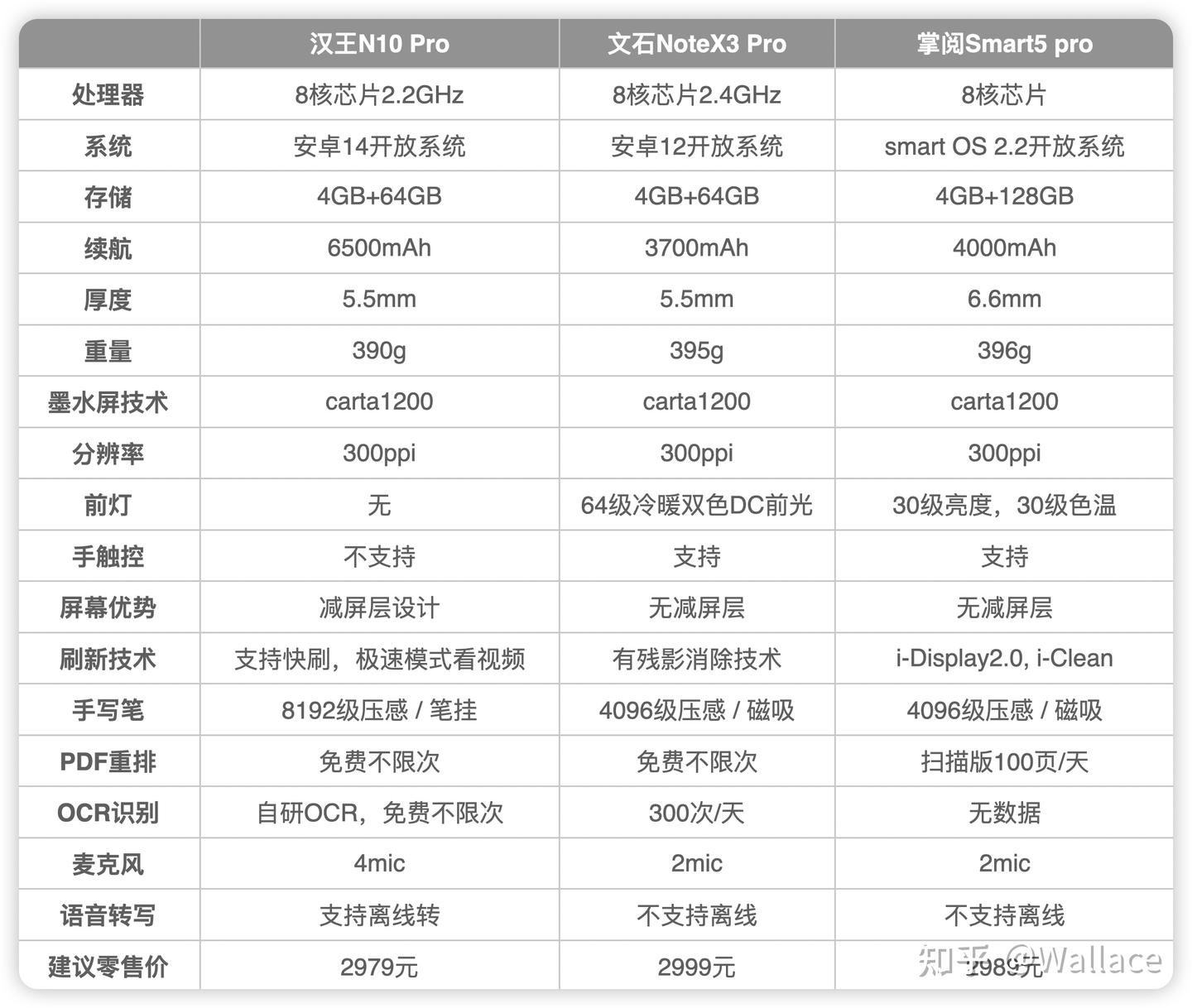 谁才是墨水屏界的卷王：汉王N10 Pro、掌阅Smart5 Pro、文石NoteX3 Pro 全方位对比解析 - 知乎