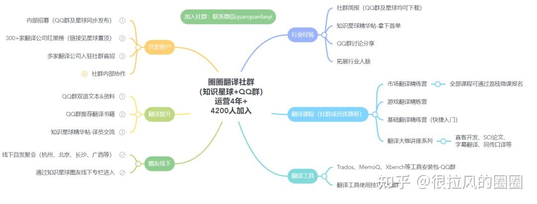 资深游戏译员手把手教你如何拿下游戏LQA需求项目！ - 知乎
