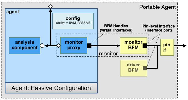 【UVM_COOKBOOK学习】UVM基础 - 知乎