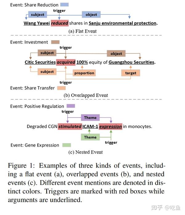 （2022）事件抽取OneEE: A One-Stage Framework for Fast Overlapping and ...