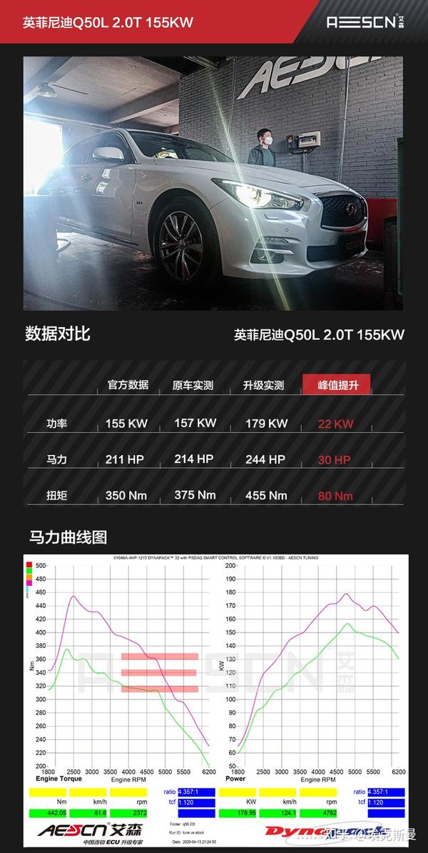 怎么就不能豪横？英菲尼迪Q50L 2.0T素车刷ECU动力优势明显！ - 知乎