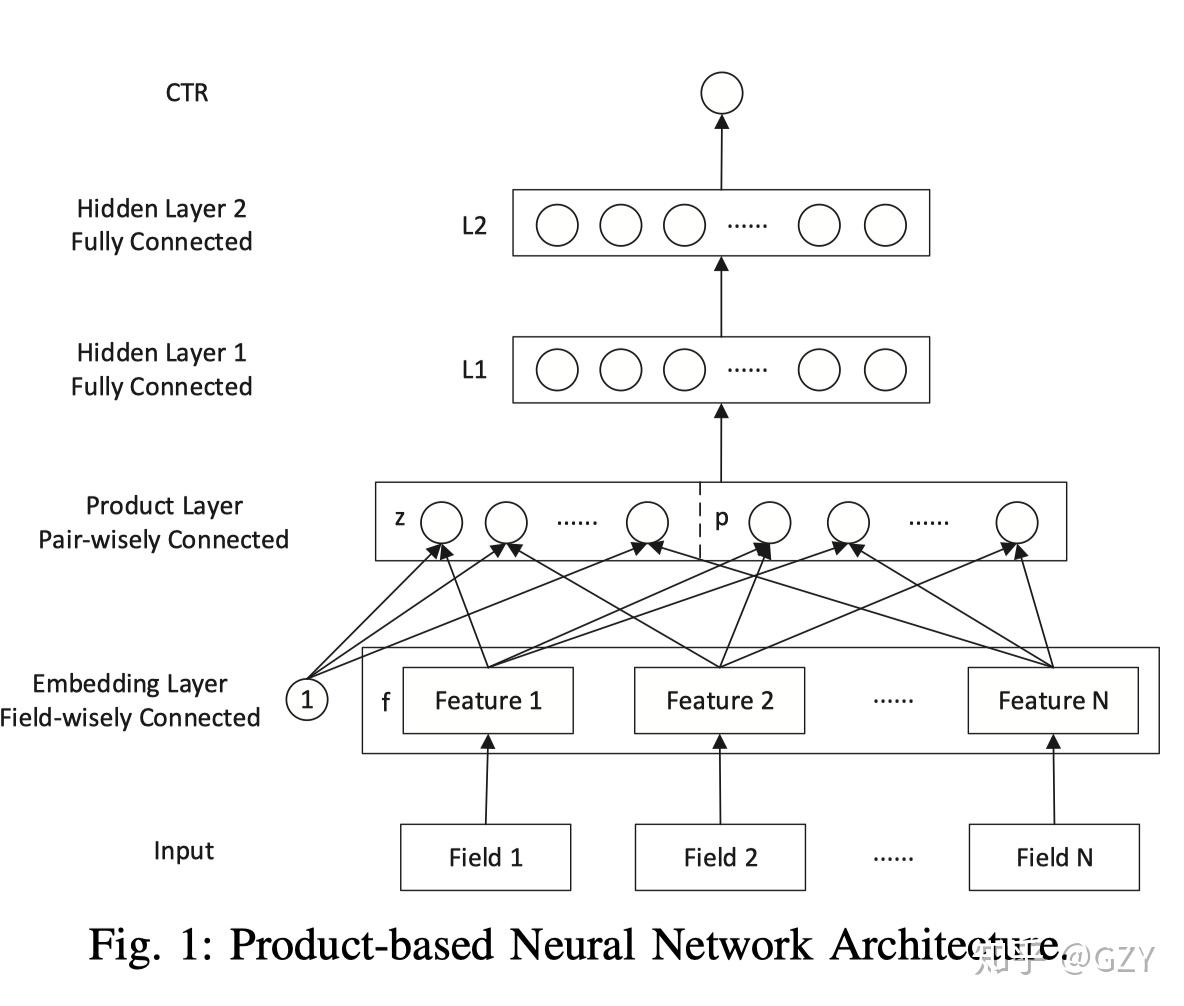 AAAI2019｜阿里CTR预估模型---DIEN（深度兴趣演化网络） - 知乎