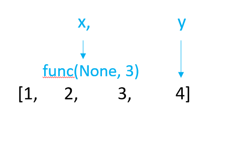 一文读懂reduce函数 - 知乎