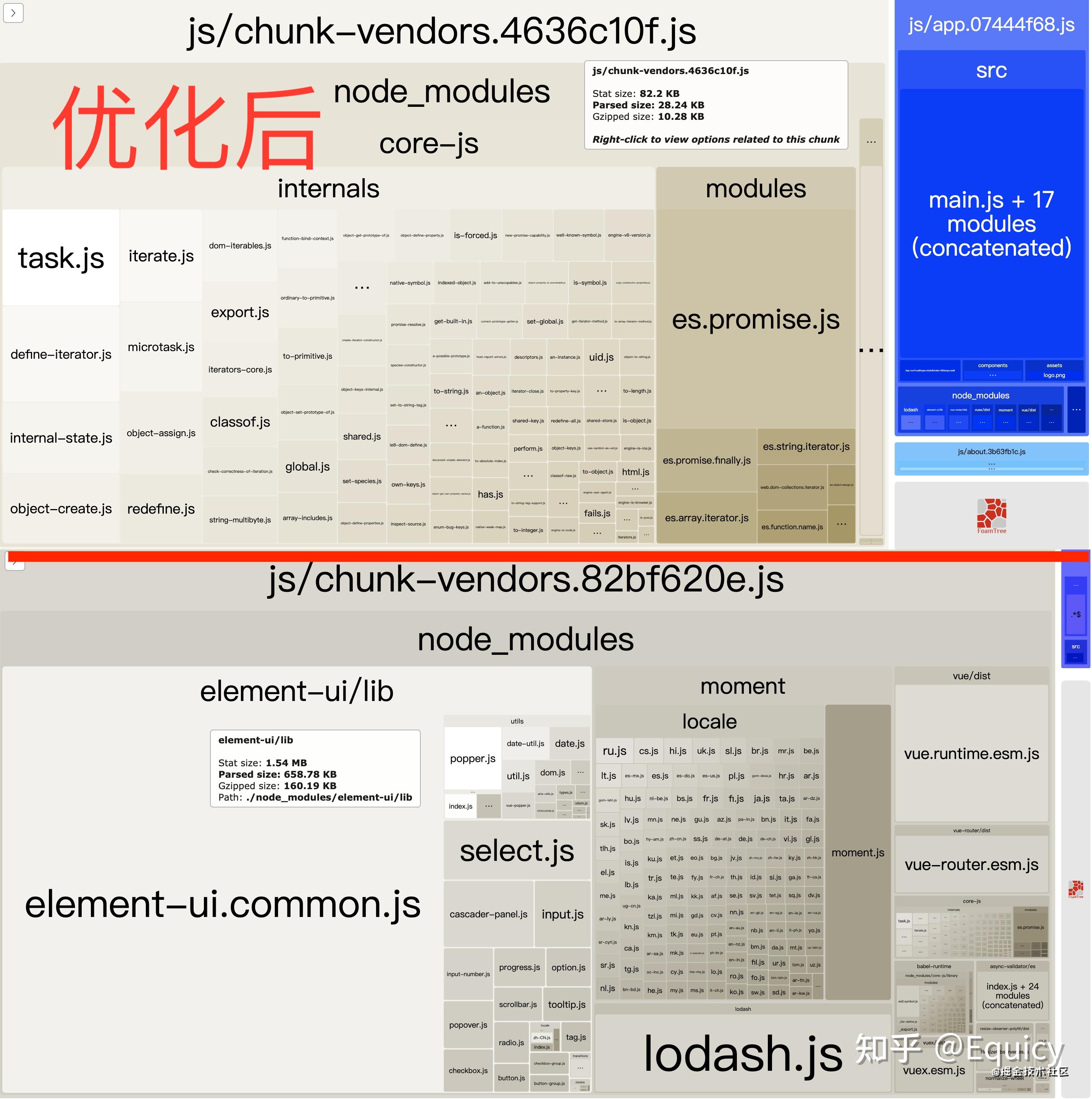 【实战篇】基于vue-cli创建的项目进行打包优化 - 知乎
