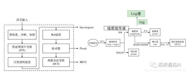 【ASR】基于DFCNN-CTC模型的中文语音识别系统 - 知乎
