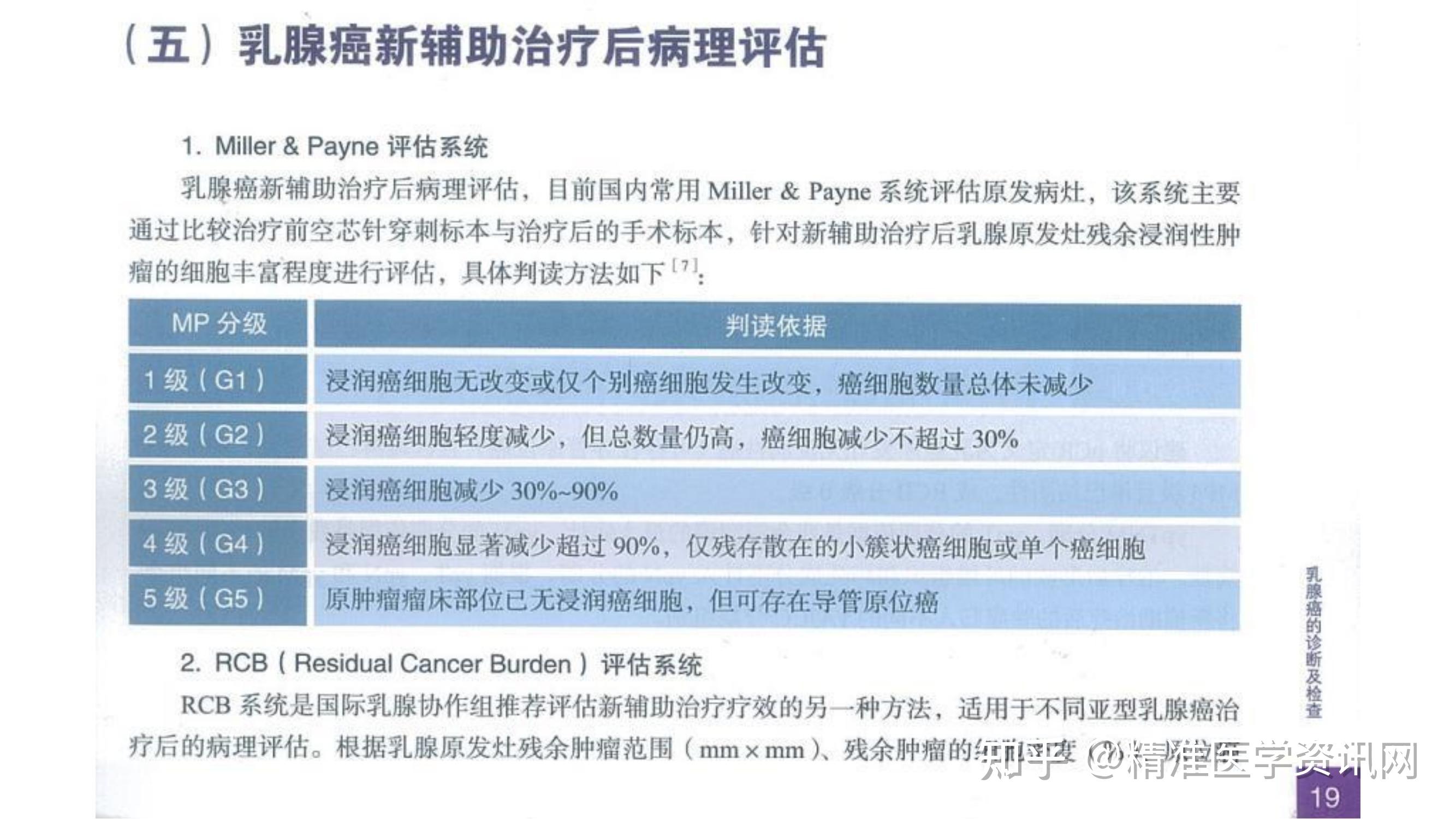 2021CSCO乳腺癌指南 - 知乎