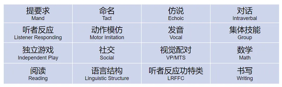 VB-MAPP和ABLLS-R该选哪种评估工具？ - 知乎