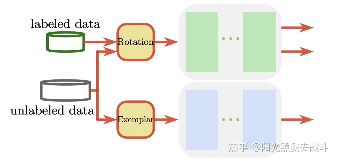 LAMDA-SSL：半监督学习开源工具包（1）介绍 - 知乎