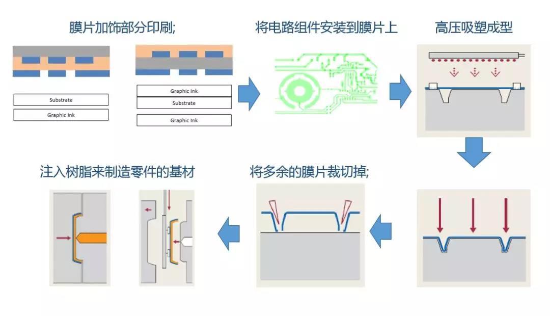一文了解各类IMD模内装饰工艺 - 知乎