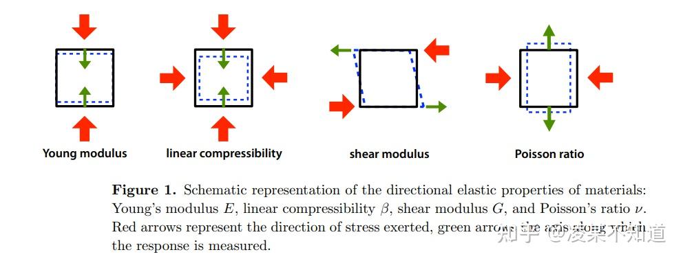 基于Material Studio软件CASTEP模块弹性常数的计算及可视化实现 - 知乎