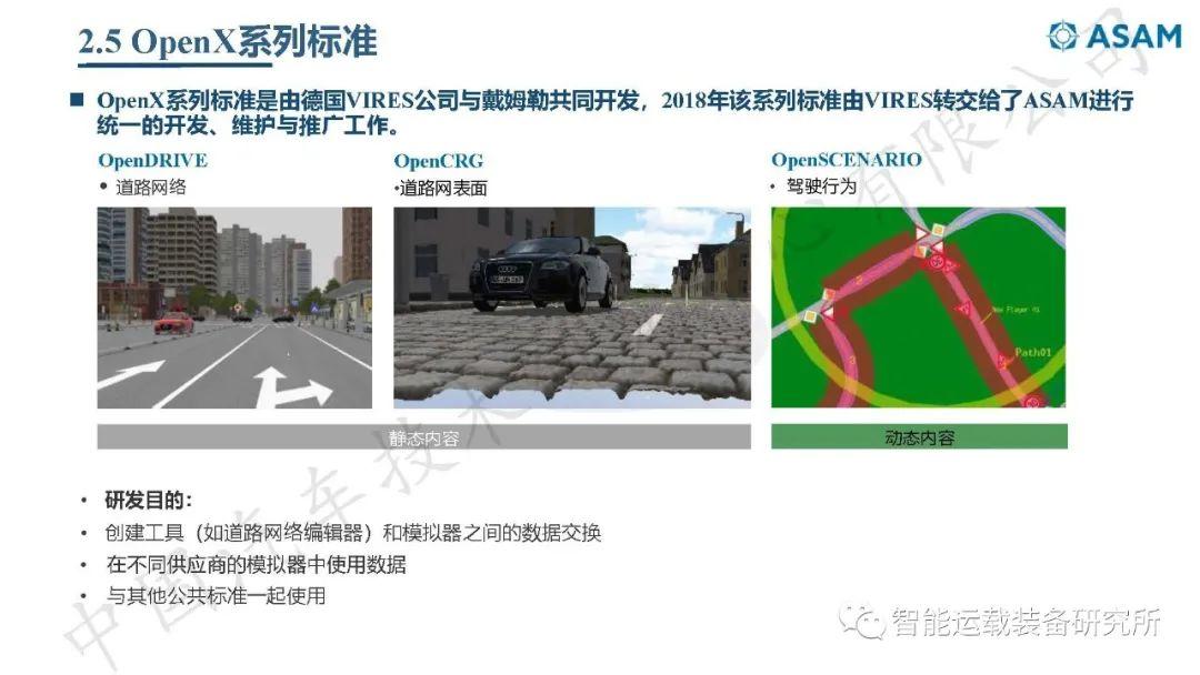 自动驾驶仿真测试标准ASAM OpenX简介 - 知乎