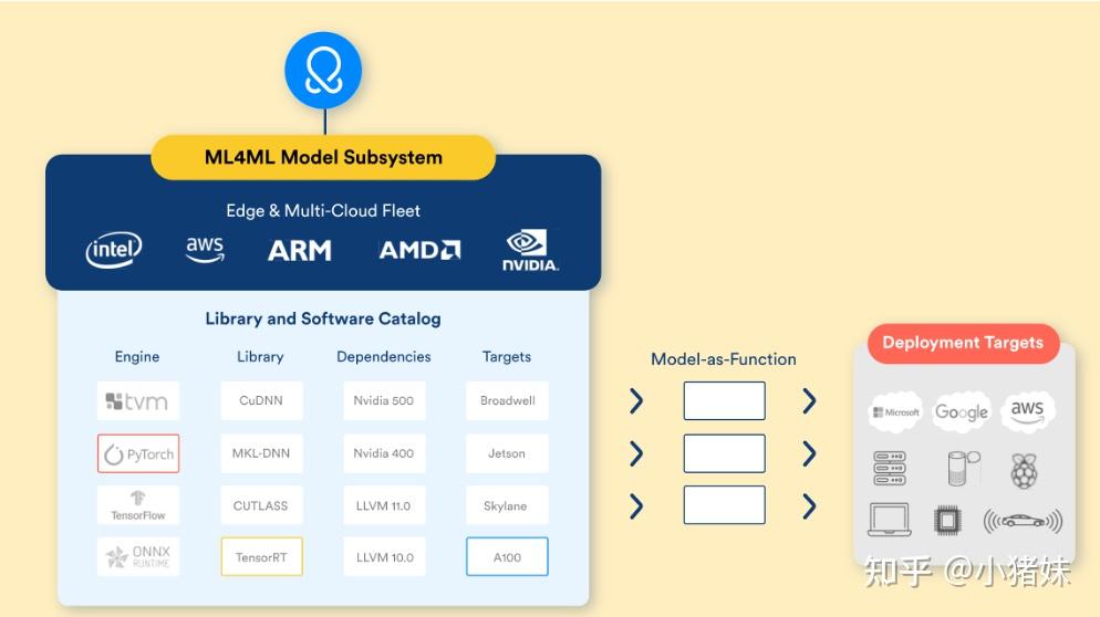 AI infra海外公司研究 - 知乎