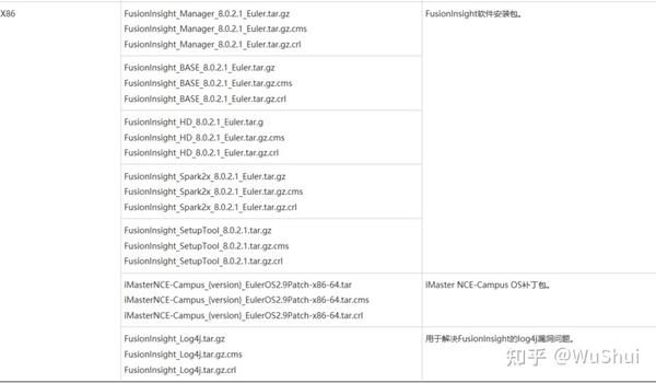 华为iMaster NCE-Campus实验搭建 - 知乎