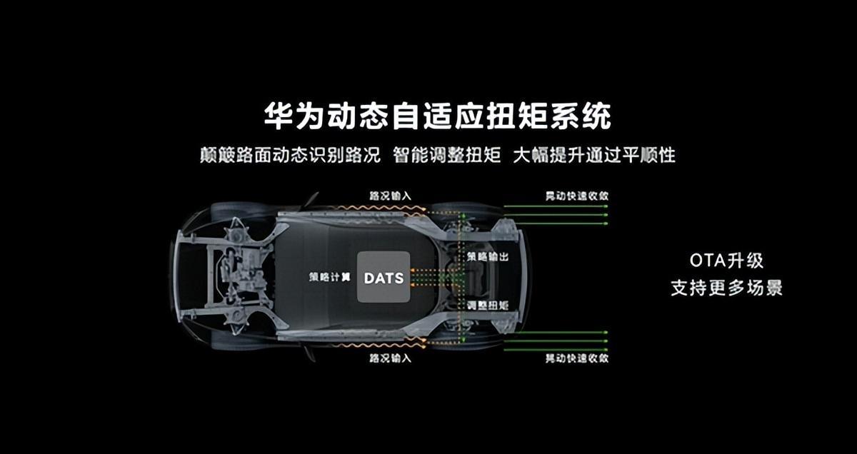 华为赋能，问界M5 EV的HUAWEI DATS系统如何“遥遥领先”？ - 知乎