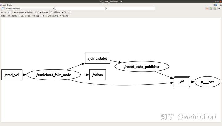 Turtlebot3的坐标变换tf - 知乎