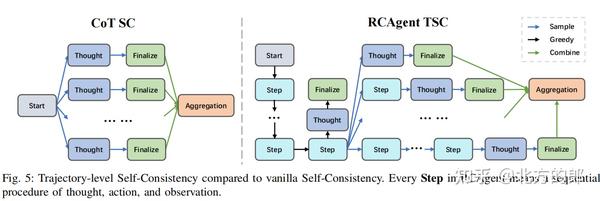 详解阿里云正在使用的RCAgent：基于大型语言模型的根因分析框架 - 知乎