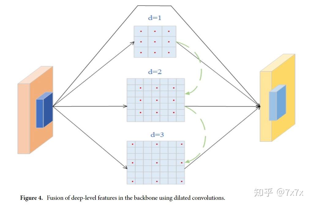 An enhanced real-time human pose estimation method based on modified YOLOv8 framework - 知乎