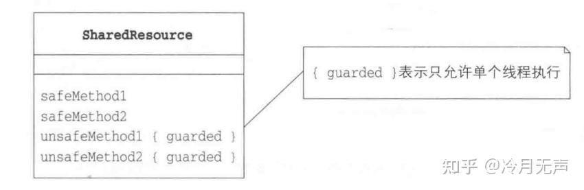 Single Threaded Execution模式 | (1) - 知乎