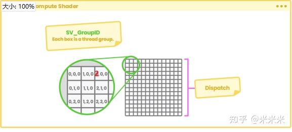 Unity Shaders Bible与Compute Shader学习 - 知乎