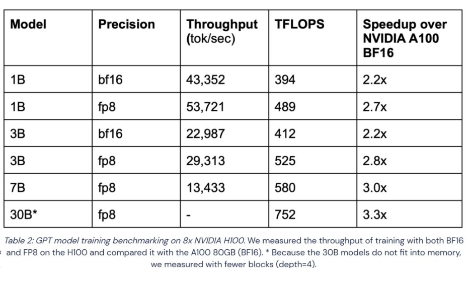 FP8 低精度训练：Transformer Engine 简析 - 知乎