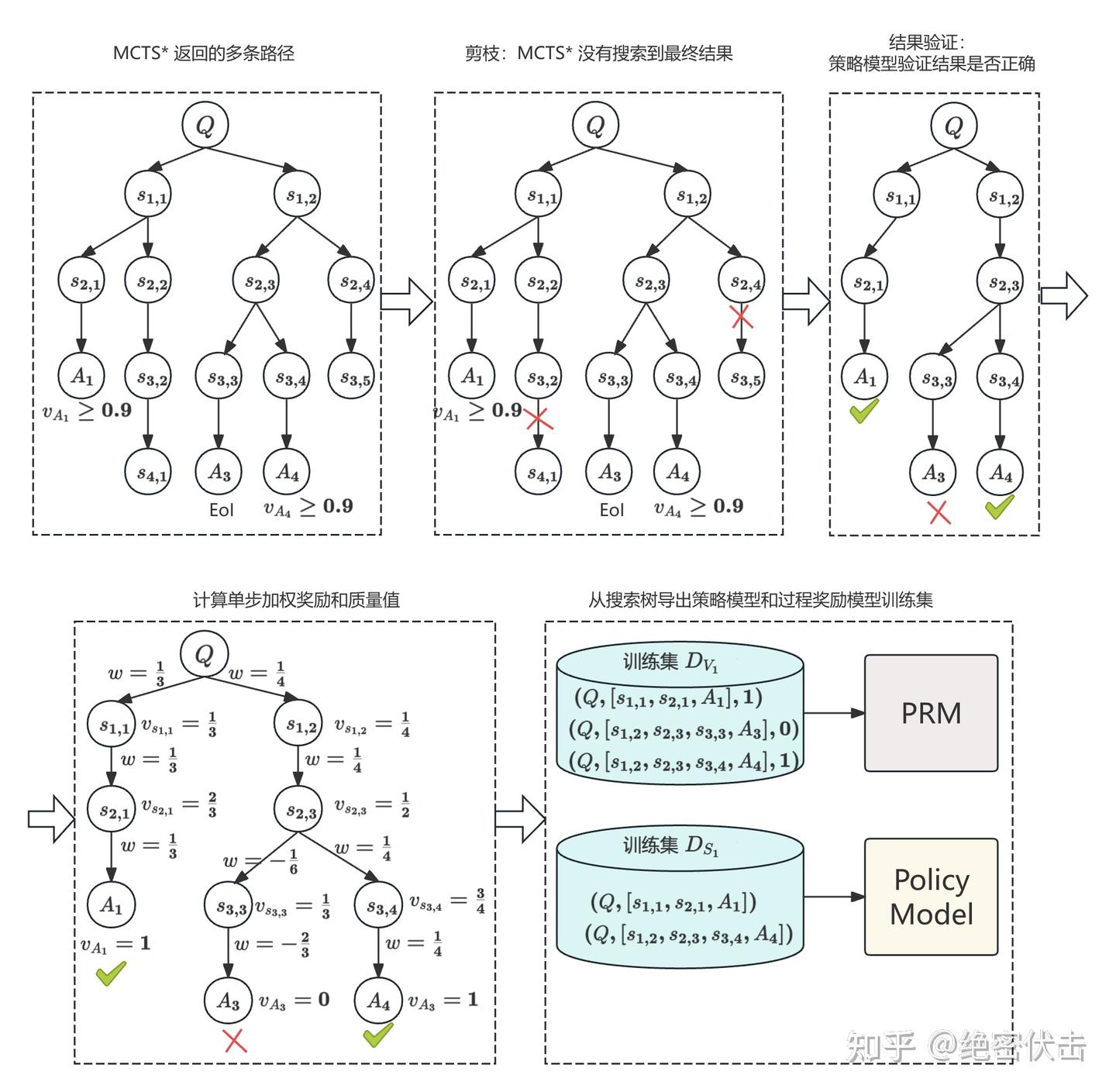 OpenAI o1复现——清华大学提出 ReST-MCTS*