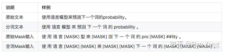 RoBERTa for Chinese：大规模中文预训练RoBERTa模型 - 知乎