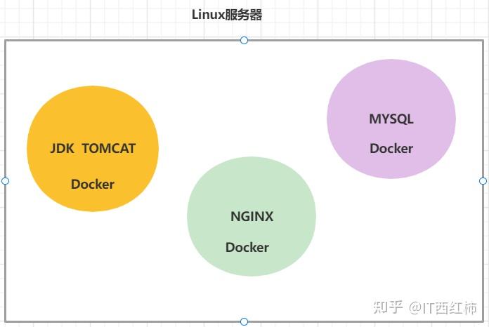 一文让你快速了解上手docker 知乎