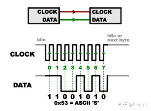 SPI看这一篇就够了 - 知乎